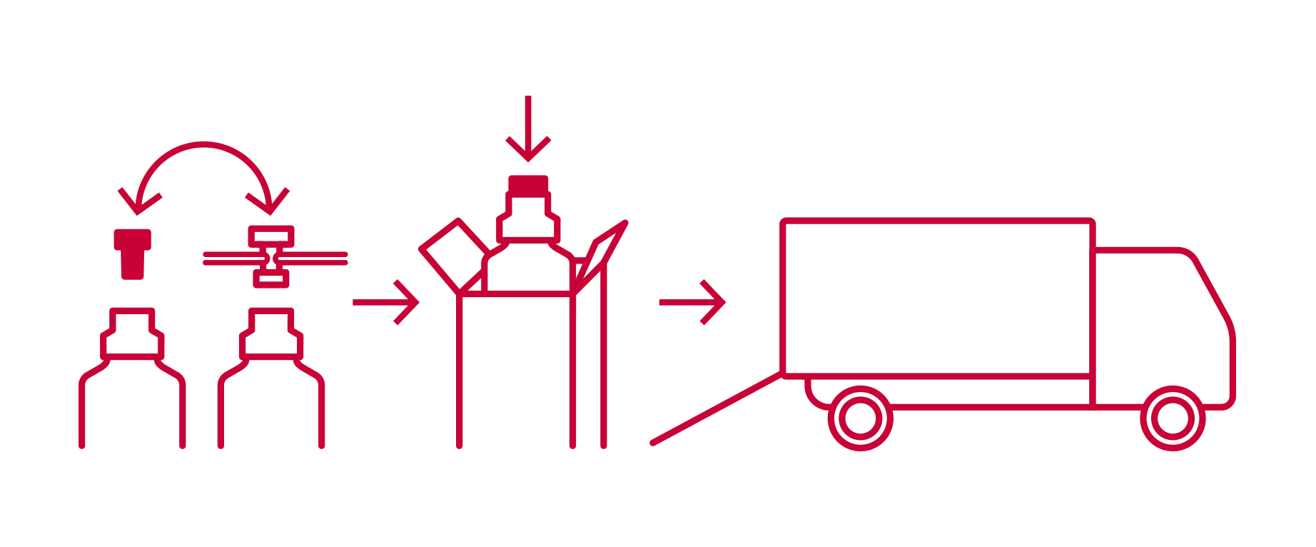 Rückgabeprozess Scale Control R